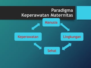 Falsafah_Kep_Maternitas.ppt