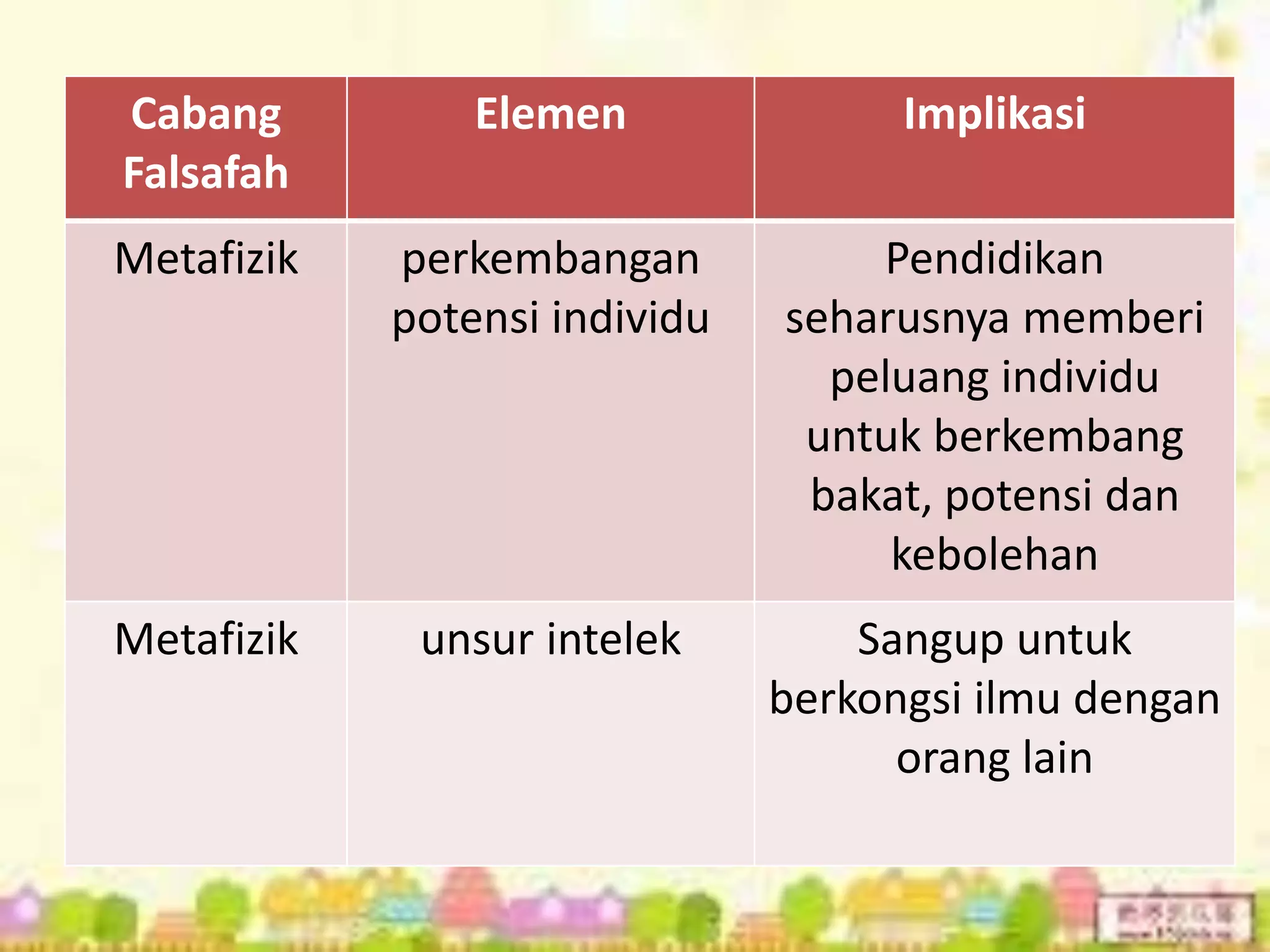 Falsafah pendidikan | PPTX