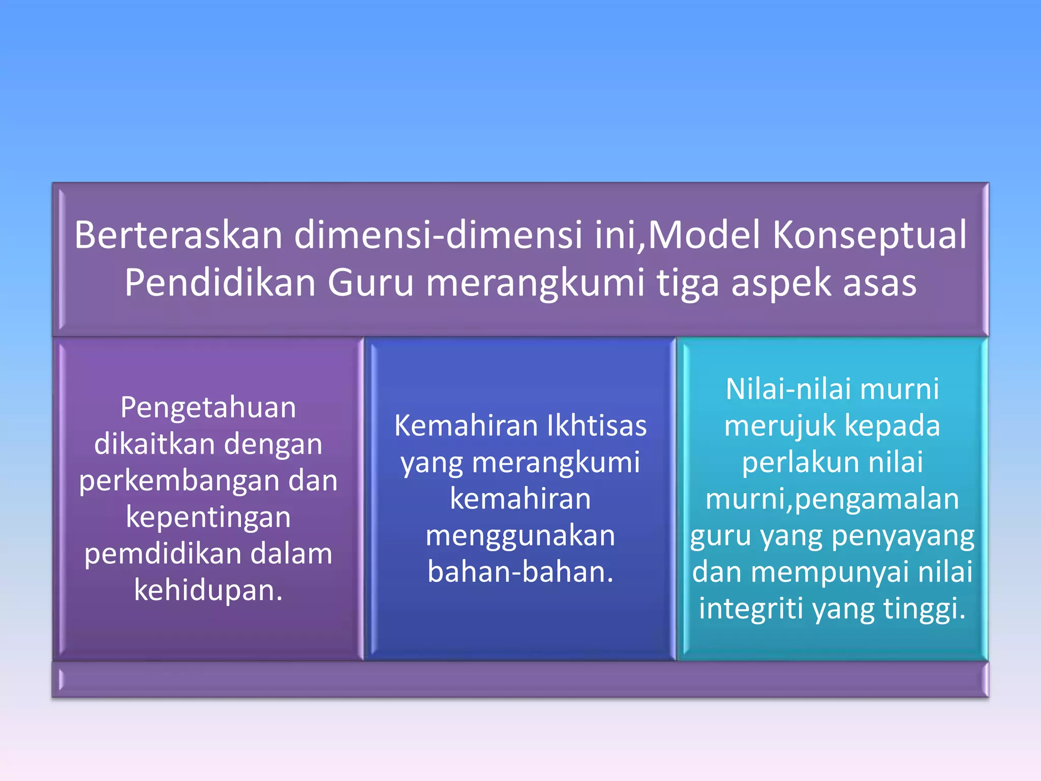 Falsafah pendidikan guru | PPTX