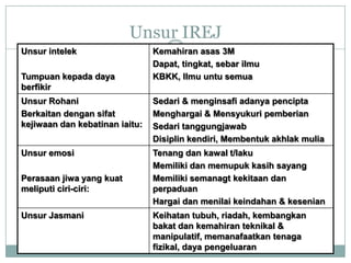 Falsafah pendidikan kebangsaan dan falsafah pendidikan guru | PPTX