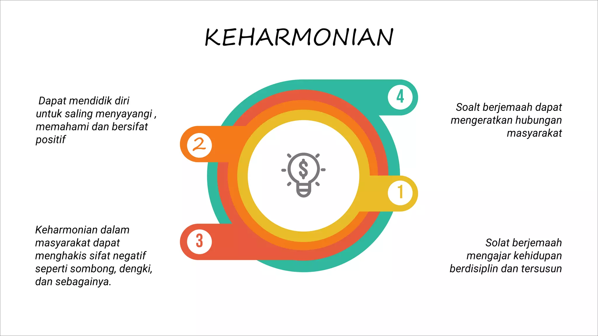 Falsafah solat | PDF