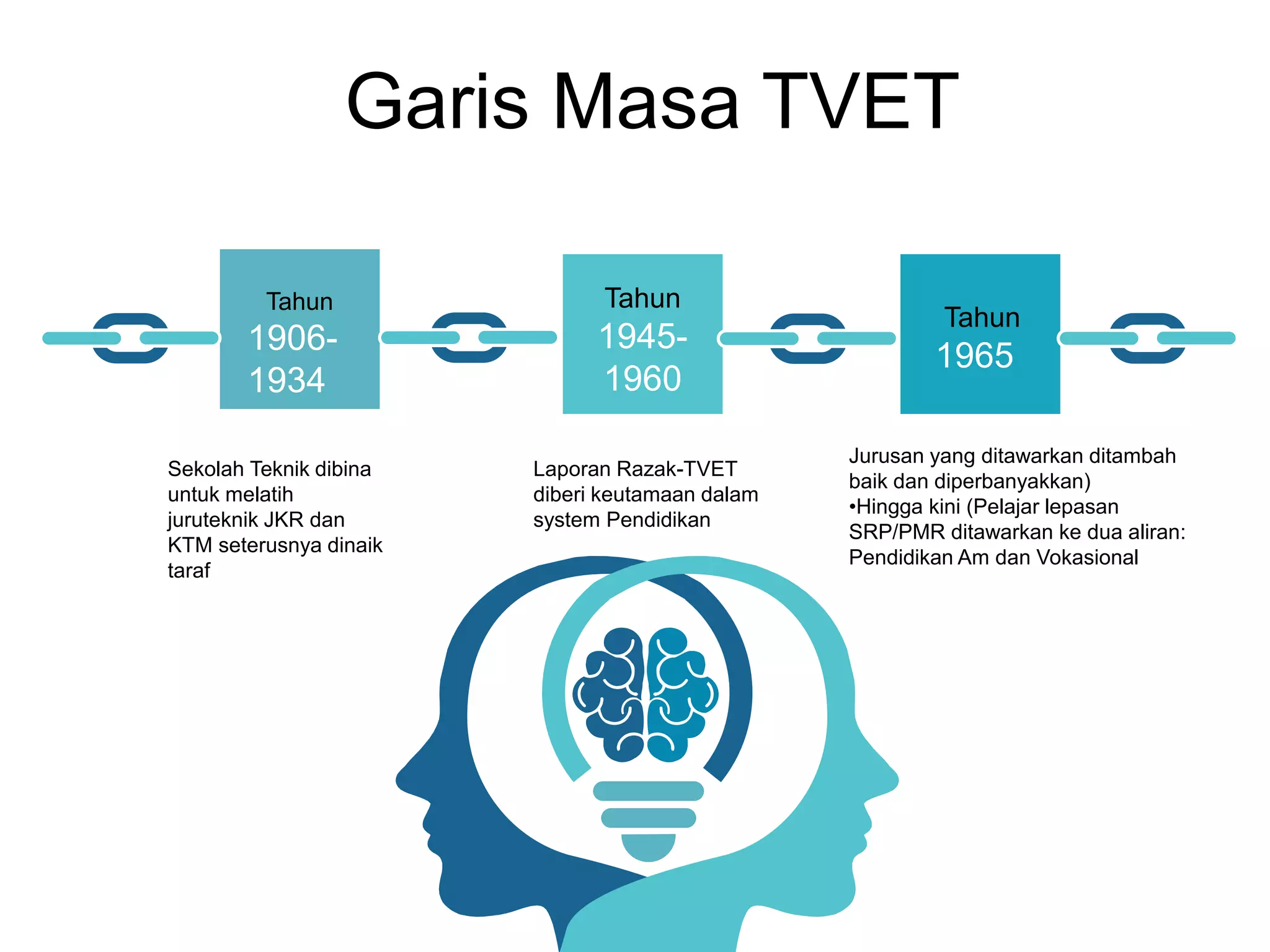 Falsafah tvet | PPTX