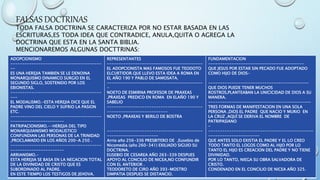 FALSAS DOCTRINAS DEL CRISTIANISMO BIBLICO | PPTX