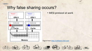 False sharing | PPTX