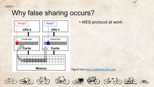 False sharing | PPTX
