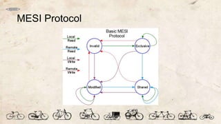 False sharing | PPTX