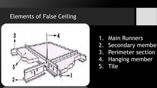 False ceiling | PPT