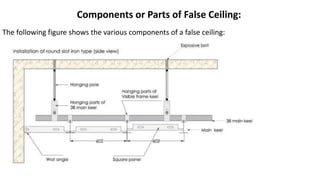 Presentation on False Ceiling. Its advantage and disadvantage. | PPTX