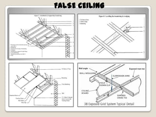 False ceiling 6th sem | PPSX