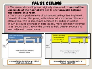 False ceiling 6th sem | PPSX