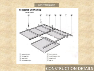False ceiling | PDF