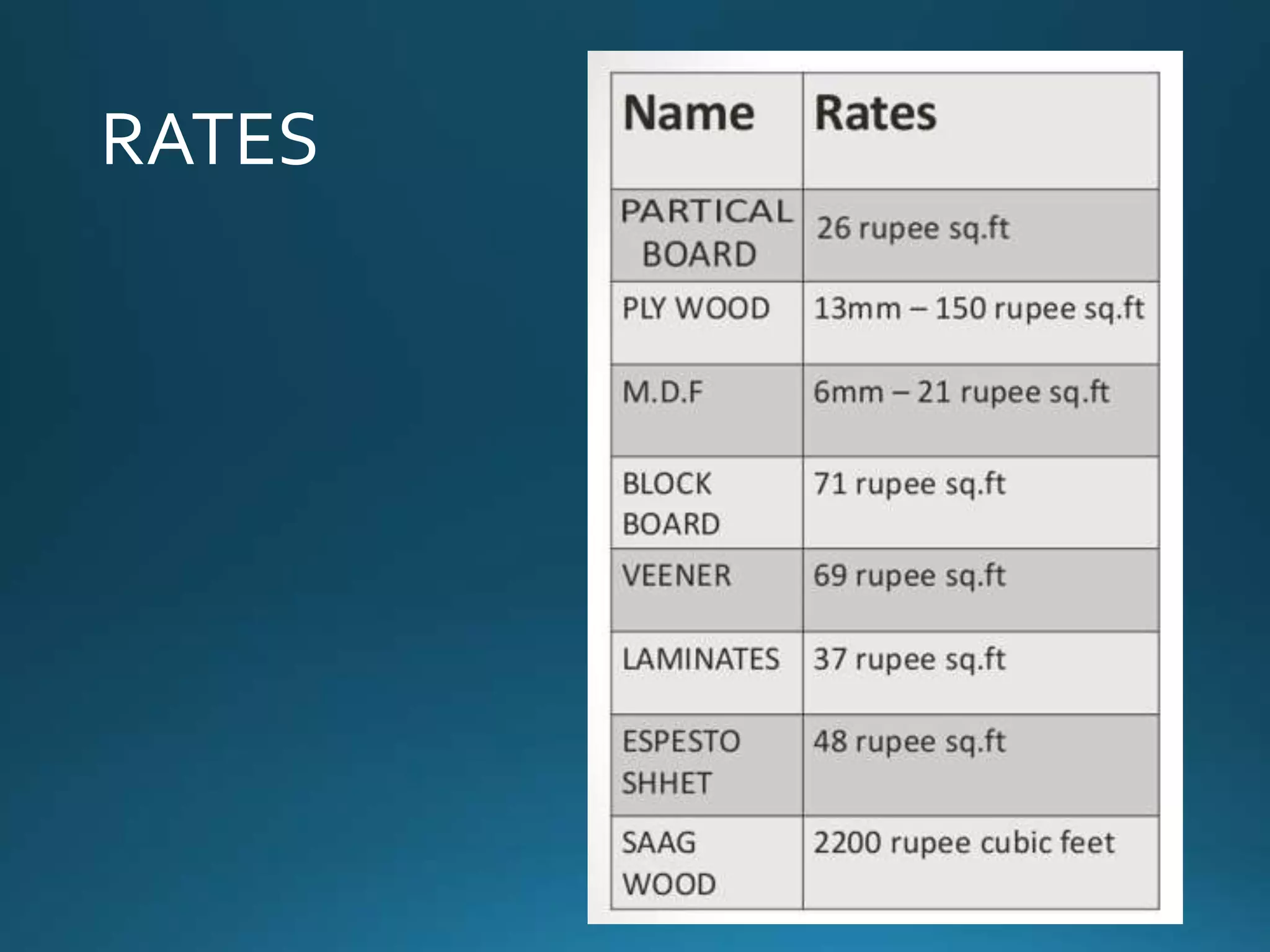 False ceiling materials | PPTX
