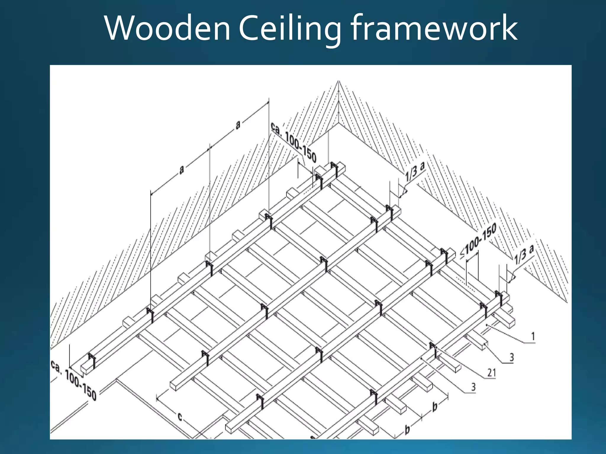 False ceiling materials | PPTX