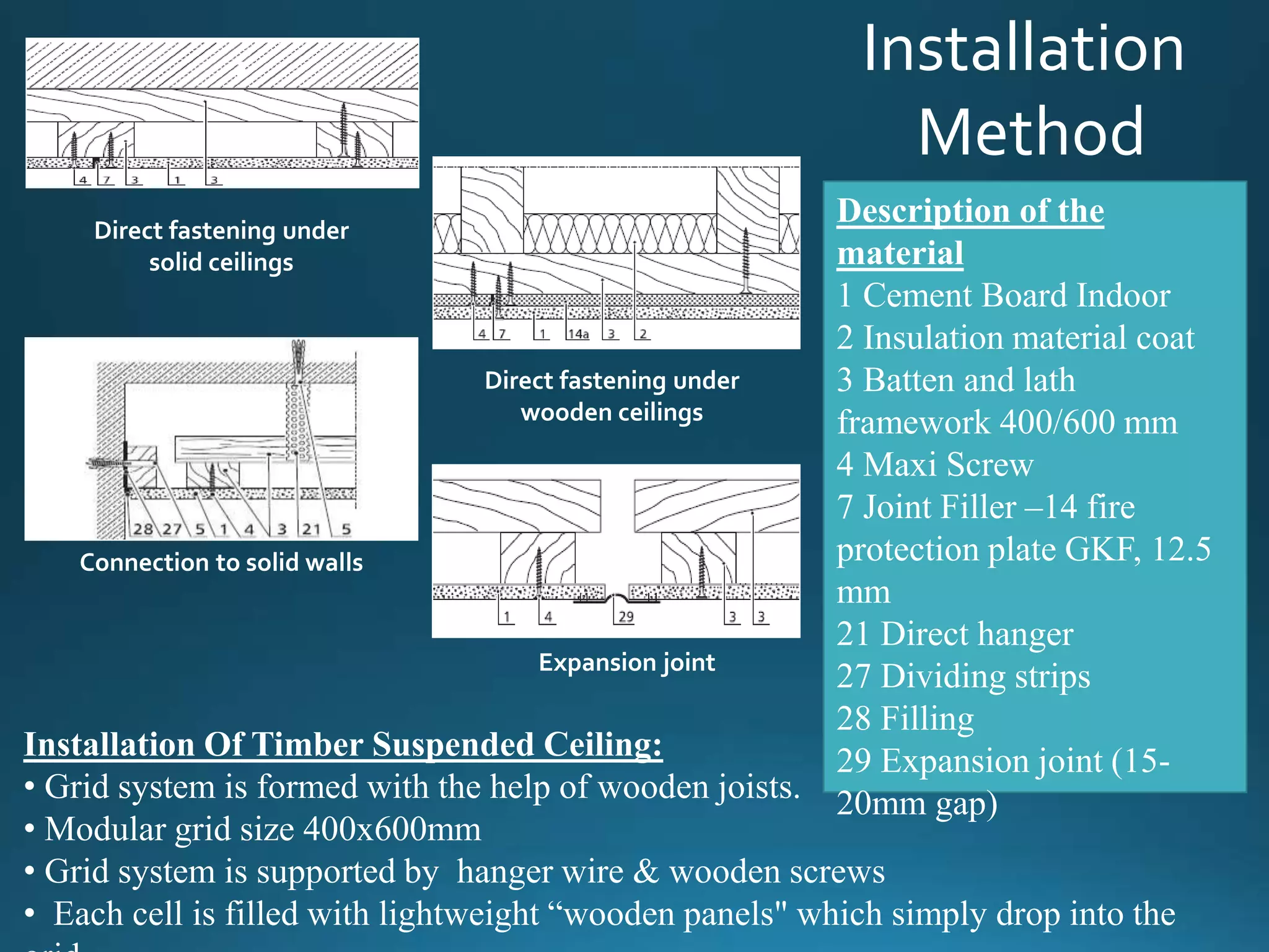 False ceiling materials | PPTX