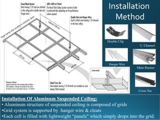 False ceiling materials | PPTX