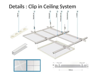 What is False ceiling and its importance.ppt