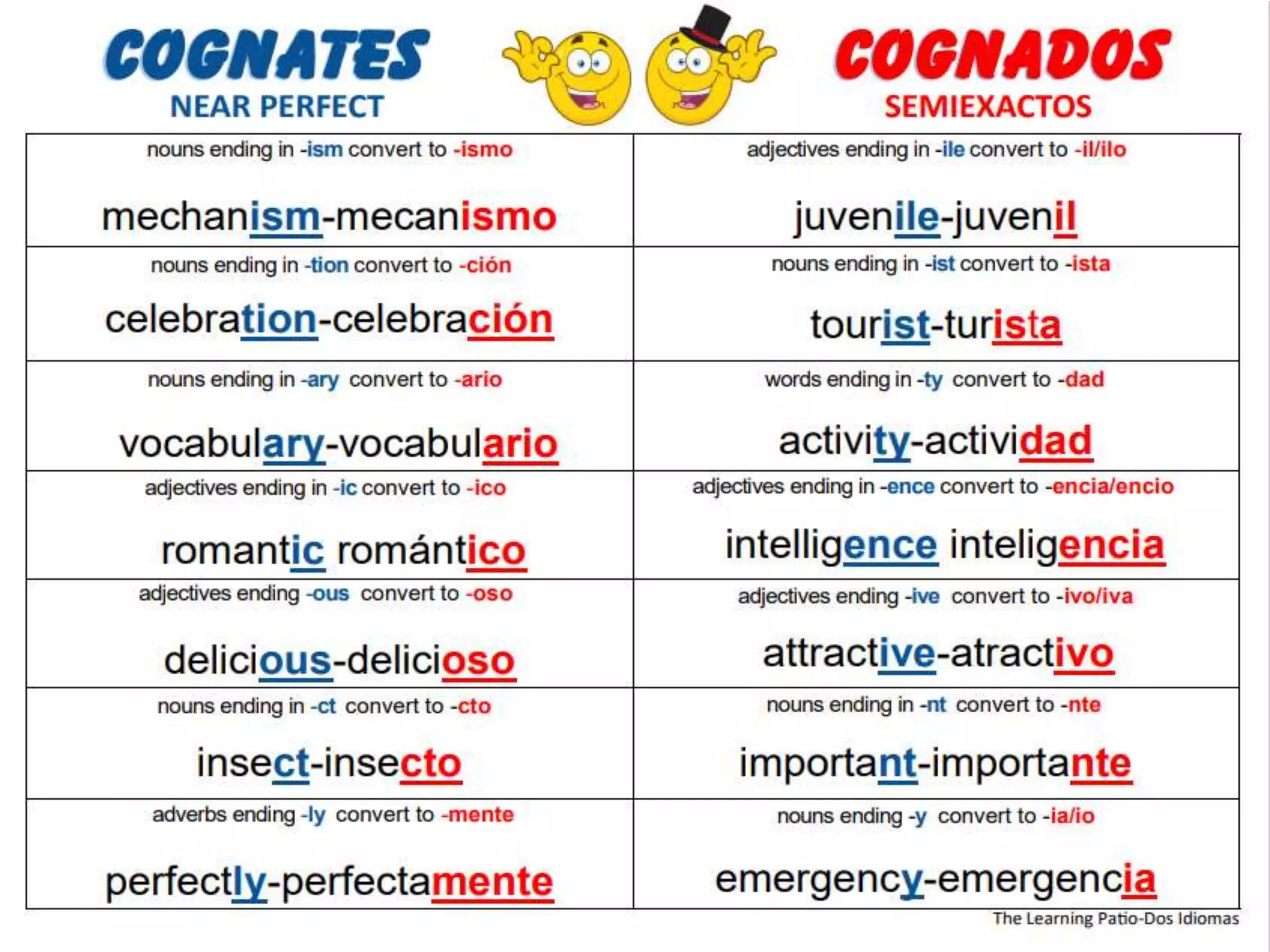 FALSE FRIENDS & COGNATES.ppt