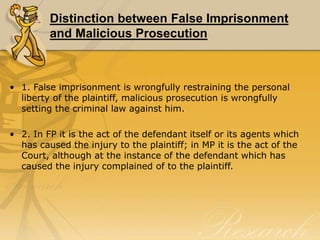False Imprisonment and Malicious Prosecution.ppt