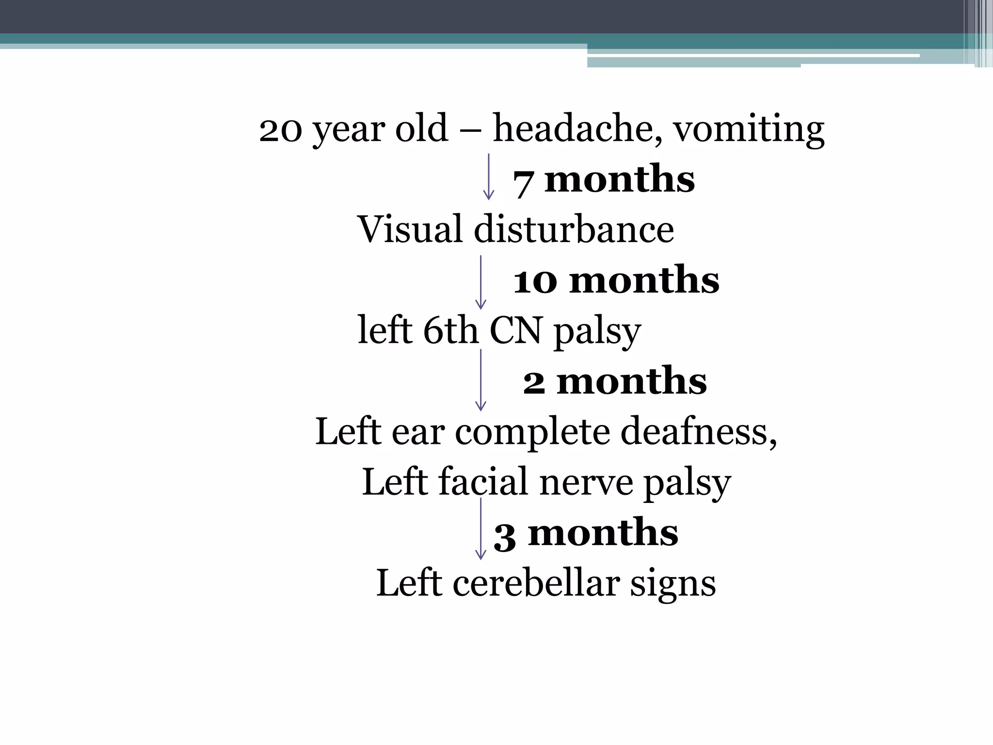 falselocalisingsigns.pdf