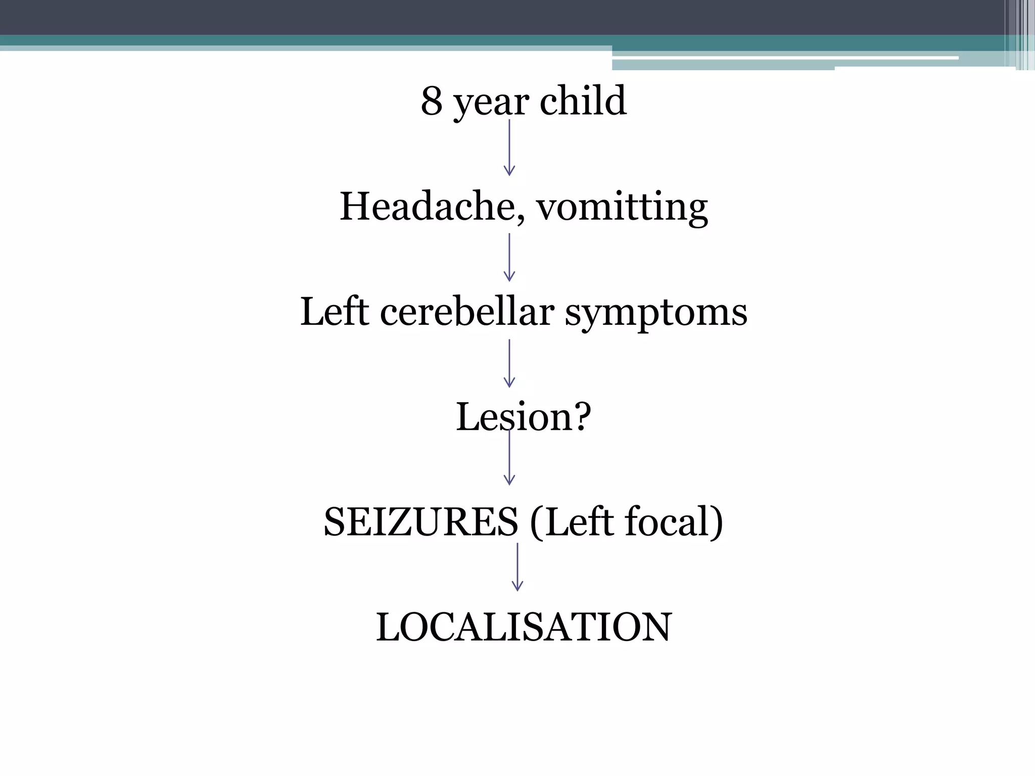 falselocalisingsigns.pdf