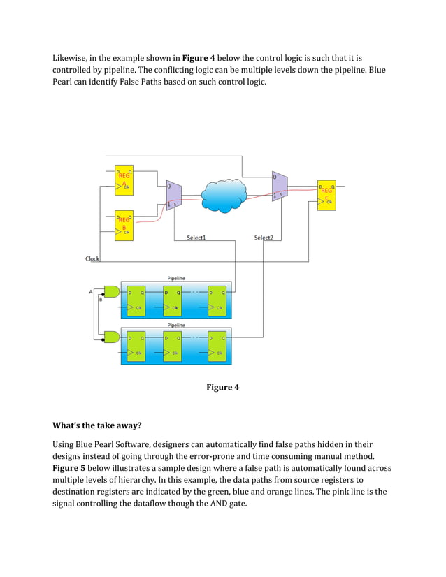Advanced FPGA Designs Tools | PDF