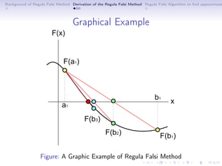 Regula Falsi (False position) Method | PDF