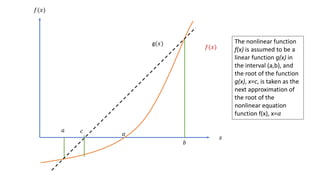 False Position Method.pptx