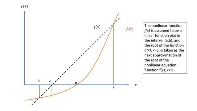 False Position Method.pptx | Physics | Science