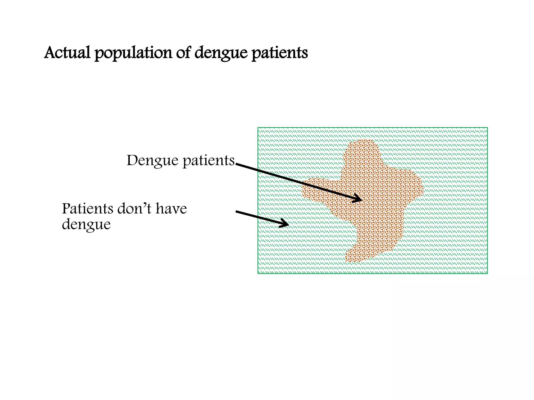 False positives | PPTX