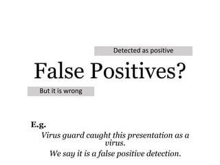 False positives | PPTX
