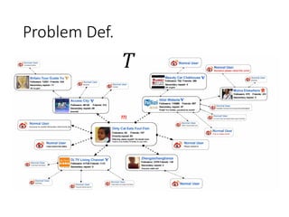 False rumors detection | PPT