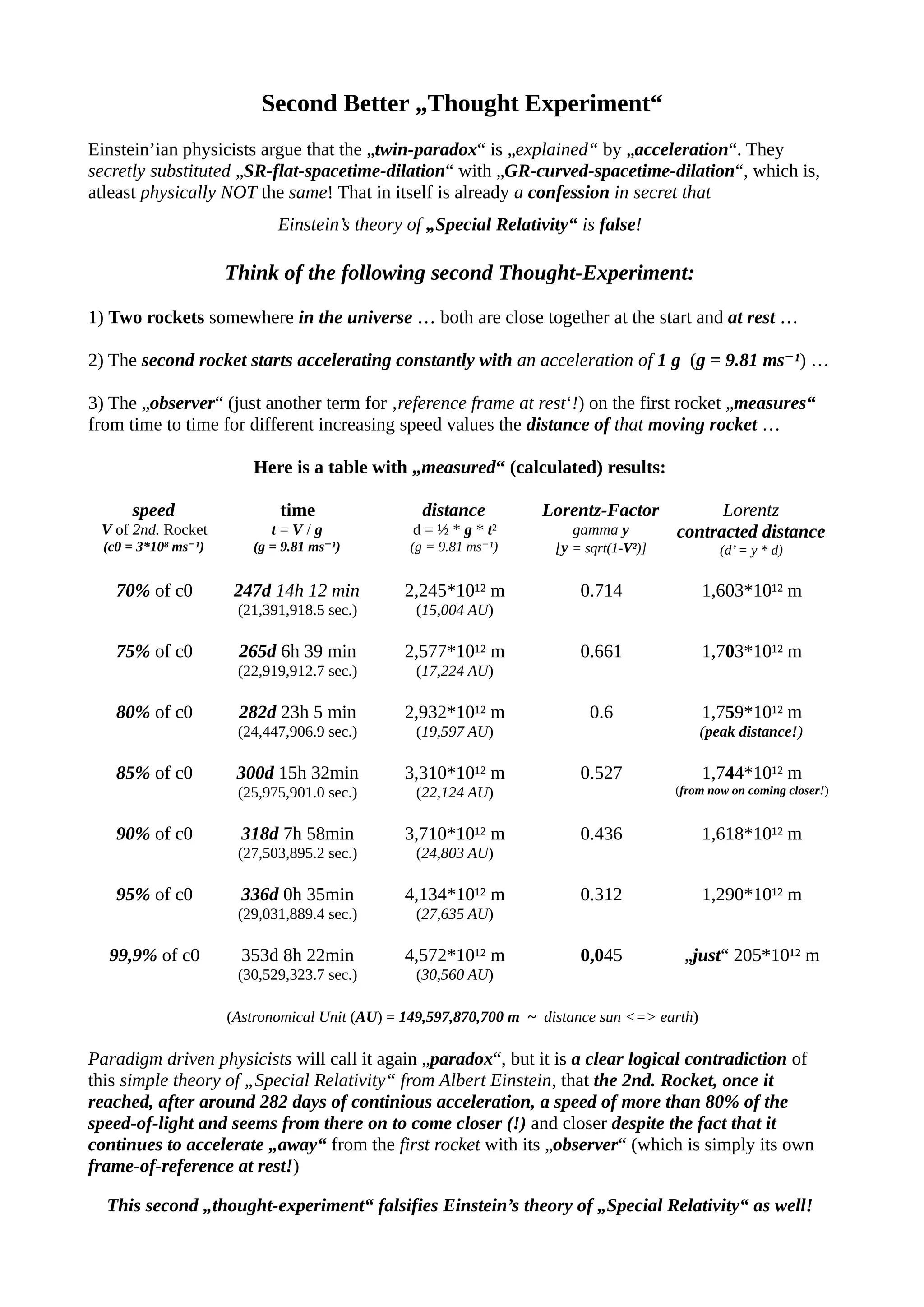 Falsification of Einstein's Theory of "Special Relativity" | PDF
