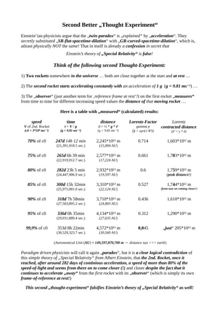Falsification of Einstein's Theory of "Special Relativity" | PDF