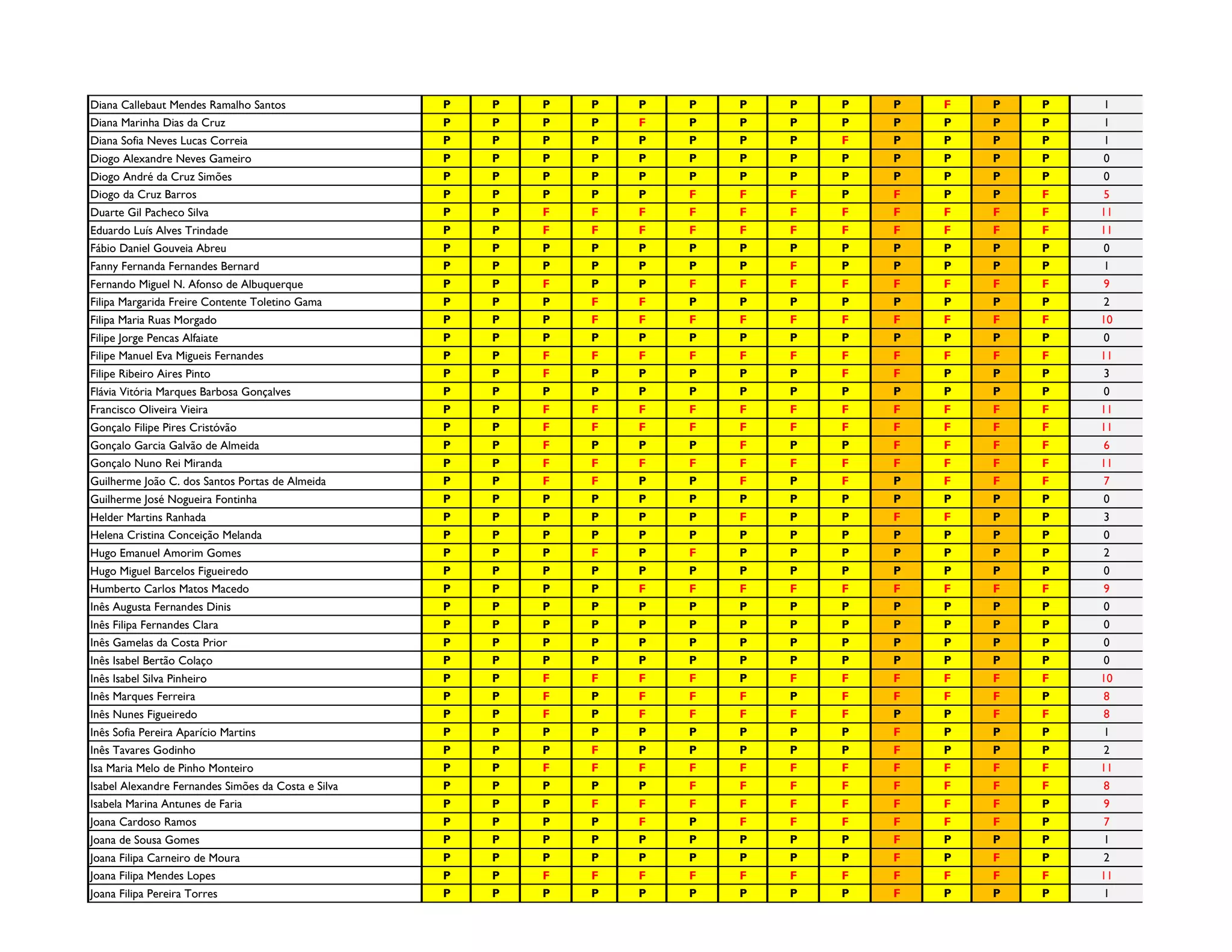 Faltas aulas teoricas | PDF