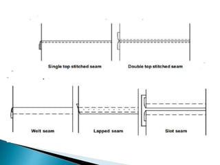 SEAMS AND THEIR TYPES | PPTX