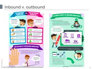 Digital marketing — an overview | PPT