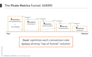 Funnel Analytics: An Overview | PPT