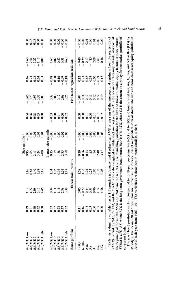 Fama & French (1993).pdf