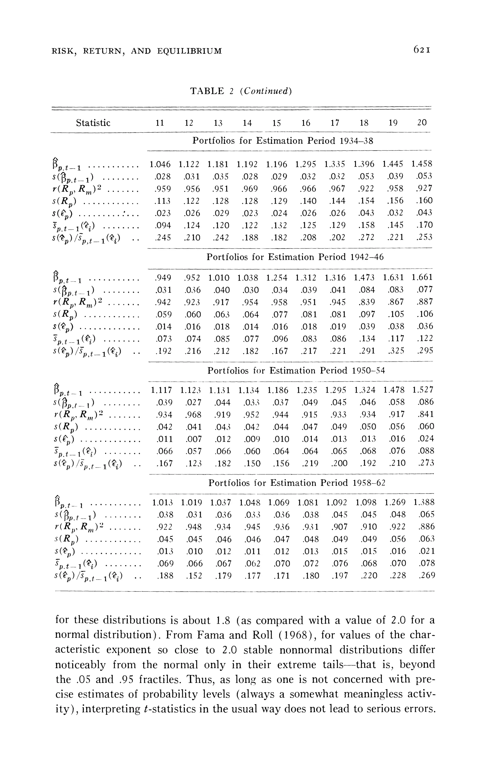 Fama & MacBeth (1973).pdf