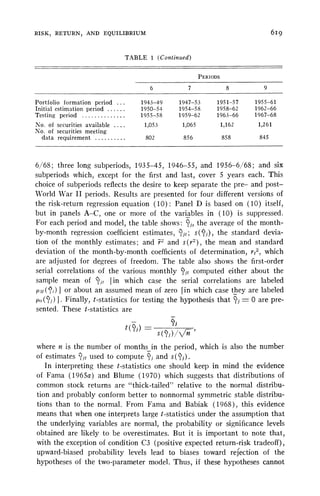 Fama & MacBeth (1973).pdf