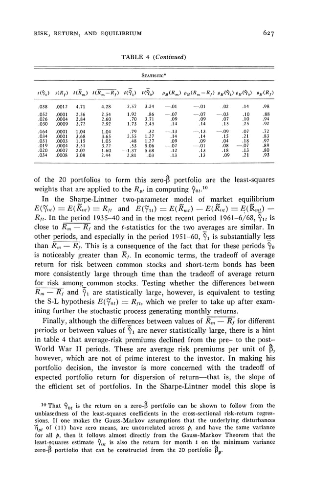 Fama & MacBeth (1973).pdf | Stocks and Bonds | Personal Investing