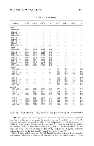 Fama & MacBeth (1973).pdf