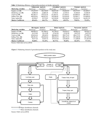Profitability Analysis of Groundnut oil Processing In Gombe Metropolis ...