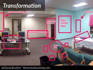 Makerspaces! How to Transform Your Library | PPT