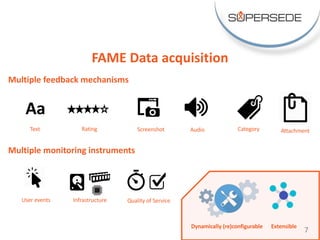Fame - Supporting Continuous Requirements Elicitation by Combining User ...