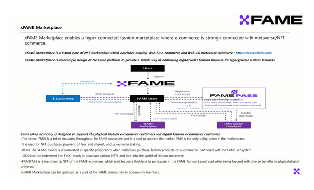 FAME Universe Introduction | PPT