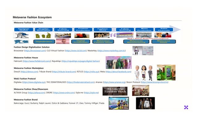 FAME Universe Introduction | PPT