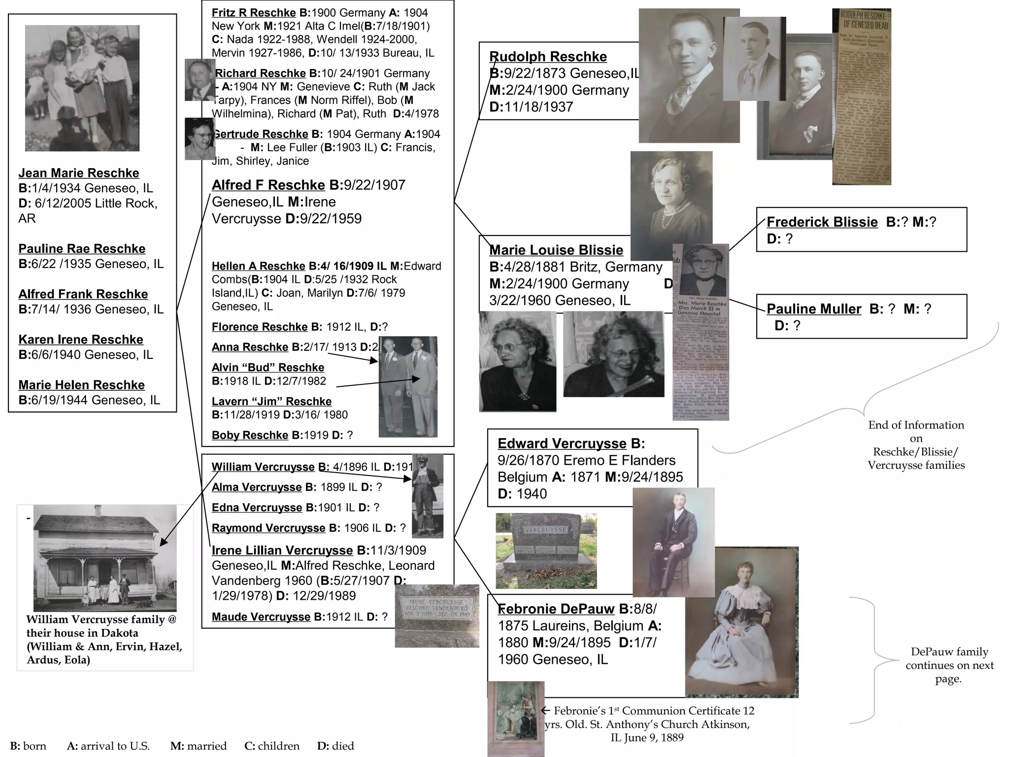 Reschke Family History | PPT