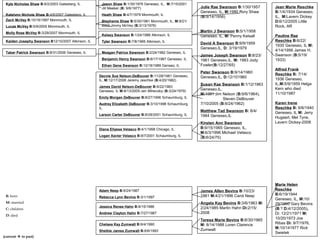 Reschke Family History | PPT