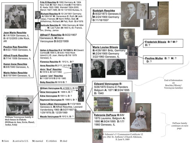 Reschke Family History | PPT